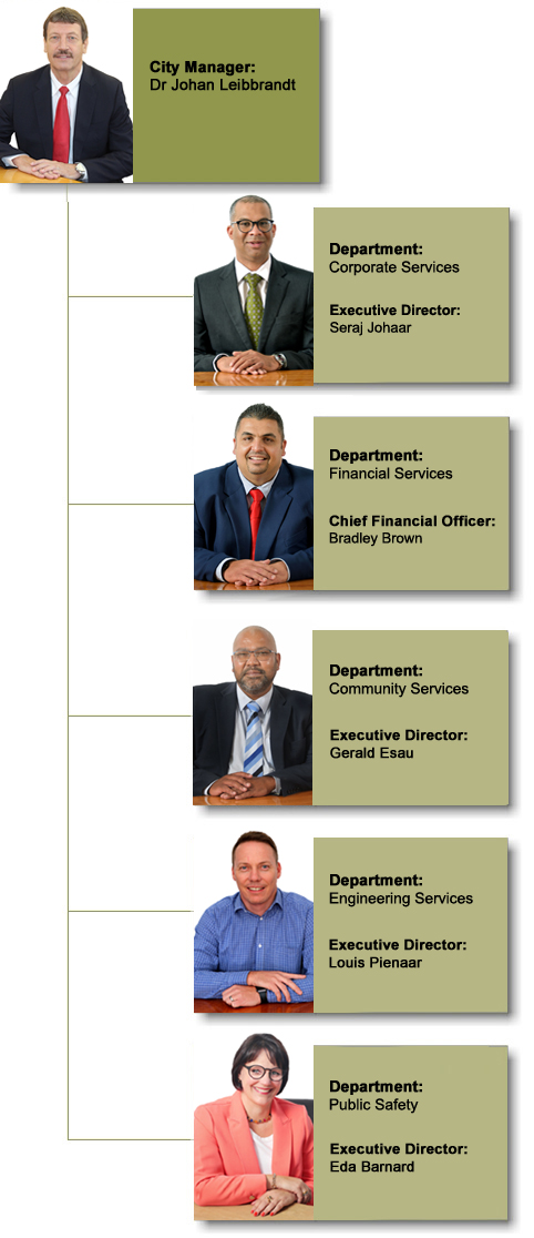 Drakenstein - Overview-Administration